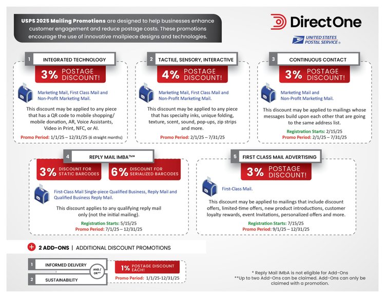 Innovate and Save: USPS Mailing Promotions You Need to Know for 2025 ...