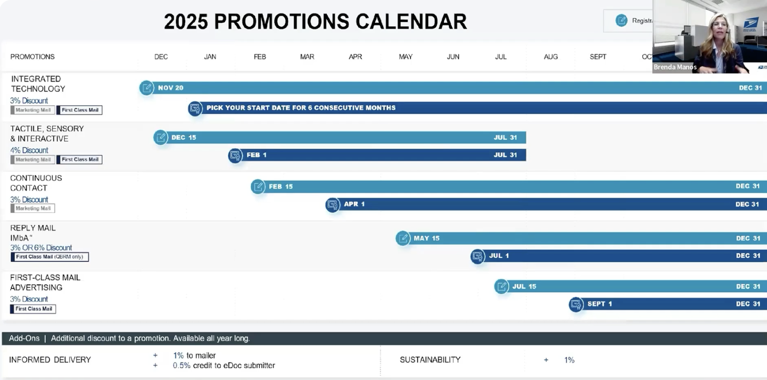 Innovate and Save: USPS Mailing Promotions You Need to Know for 2025 ...