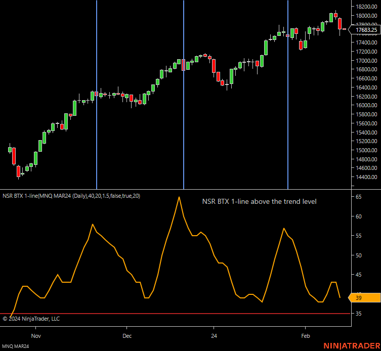 Determining the trend on a daily chart for day traders — NSR