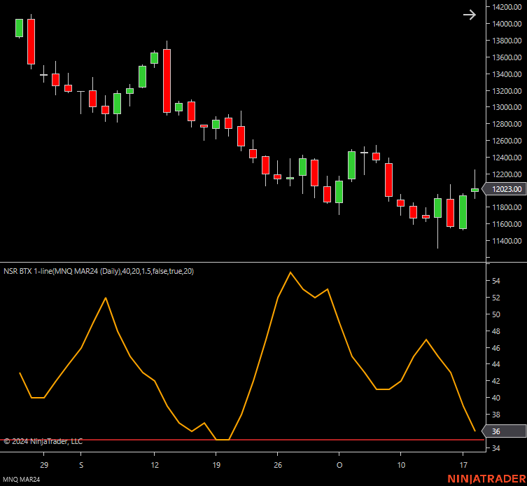 Determining the trend on a daily chart for day traders — NSR