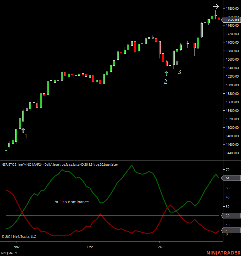 Determining the trend on a daily chart for day traders — NSR