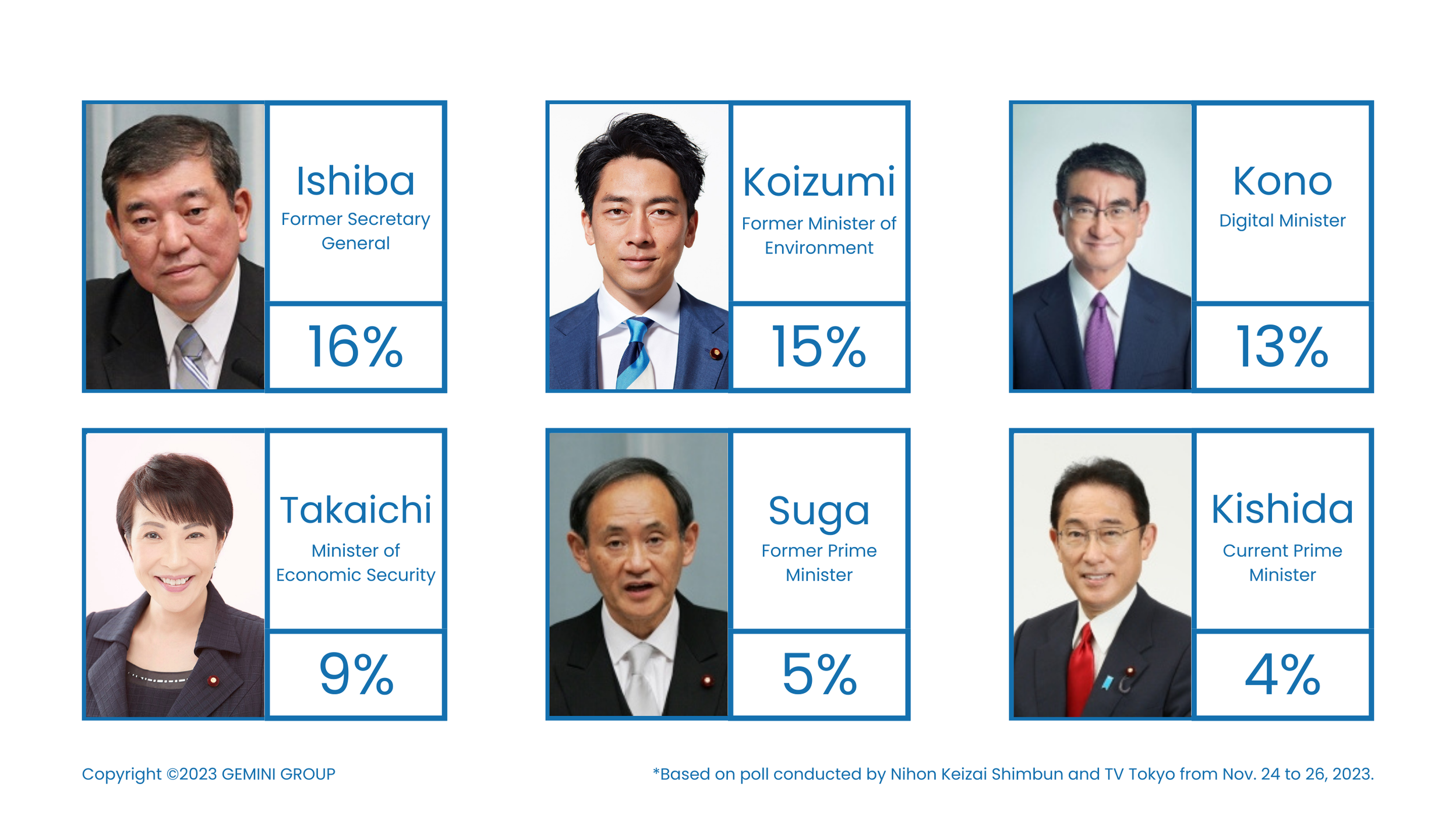LDP Leadership Poll: Shigeru Ishiba Emerges as Top Choice for Next ...