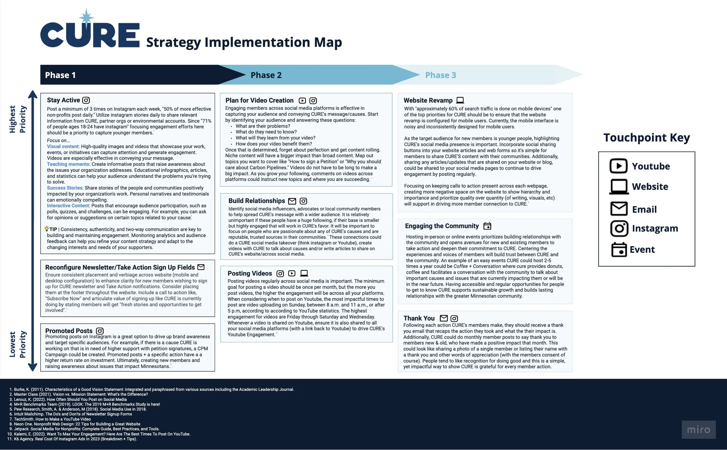 CURE: Multi-Touchpoint Design Strategy — Hayden Brandt