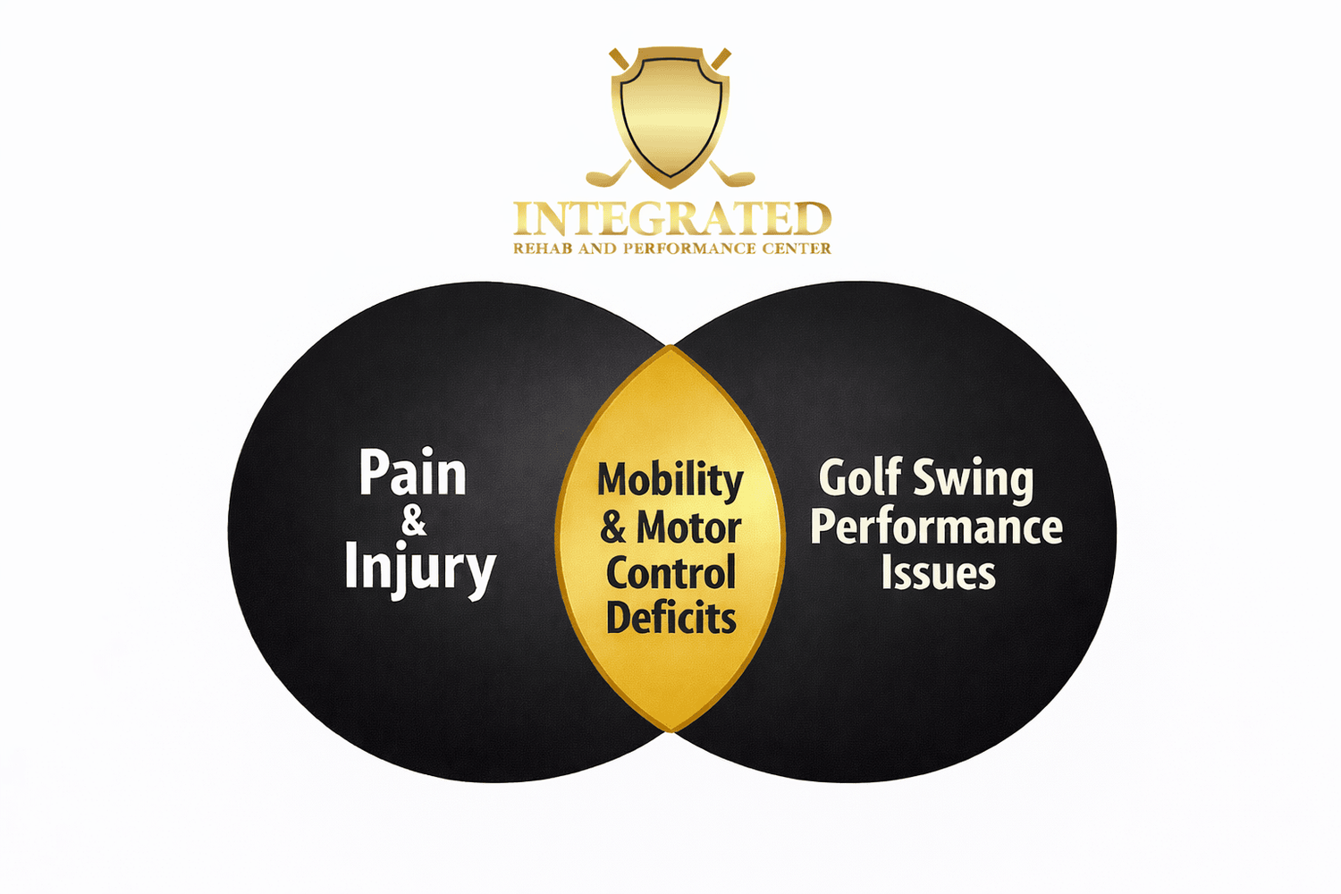 Nashville Club Fittings — Integrated Rehab and Performance Center