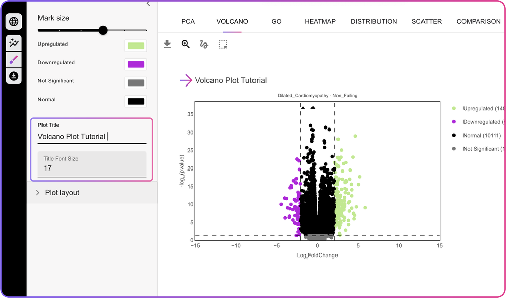 RNA-Seq Volcano Plot Visualization — RNA Seq Analysis with Trovomics