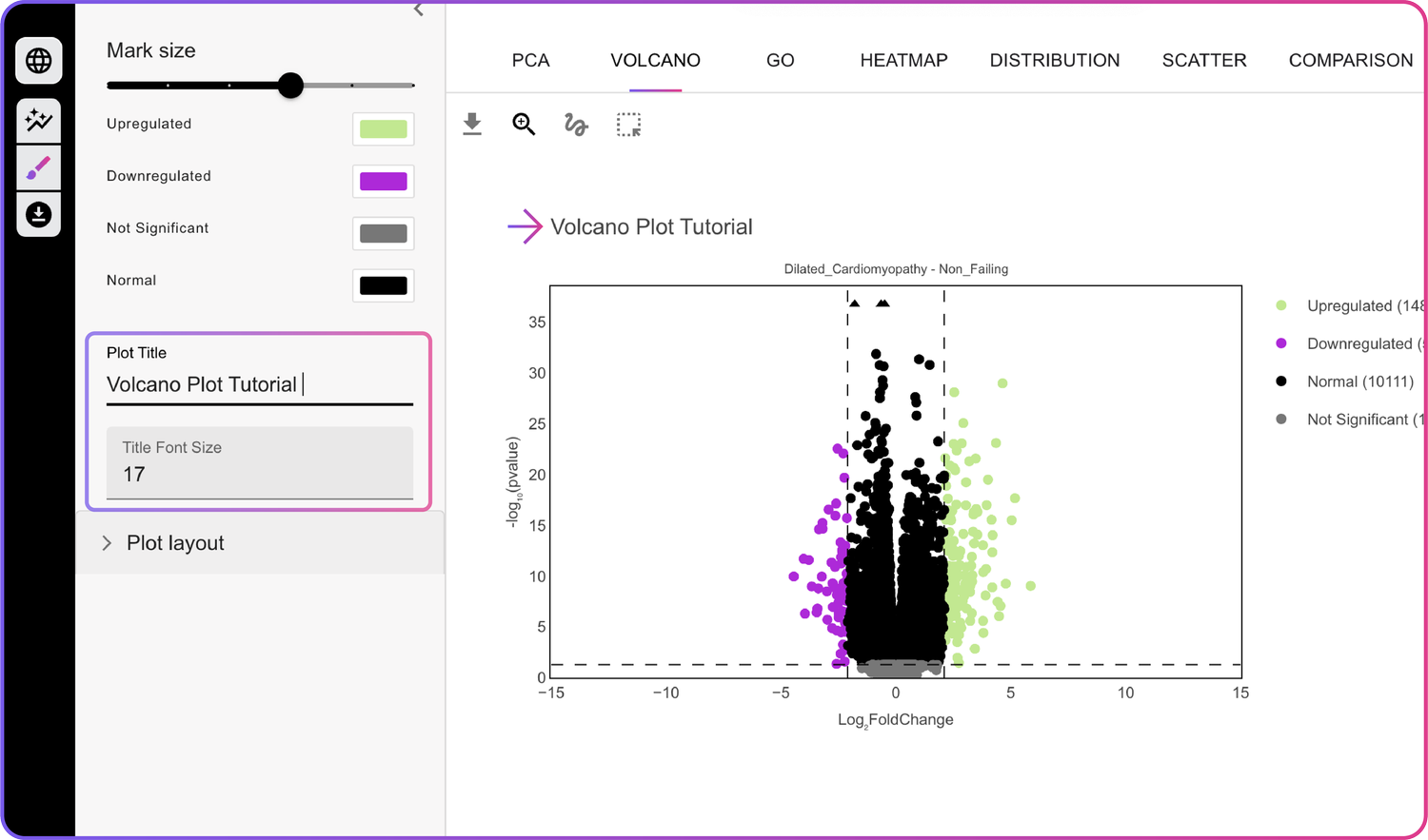RNA-Seq Volcano Plot Visualization — RNA Seq Analysis with Trovomics