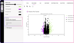 RNA-Seq Volcano Plot Visualization — RNA Seq Analysis with Trovomics