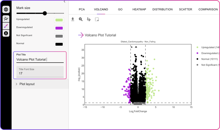 RNA-Seq Volcano Plot Visualization — RNA Seq Analysis with Trovomics