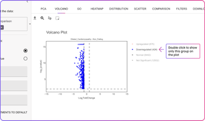 RNA-Seq Volcano Plot Visualization — RNA Seq Analysis with Trovomics