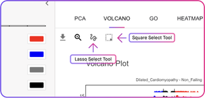 RNA-Seq Volcano Plot Visualization — RNA Seq Analysis with Trovomics