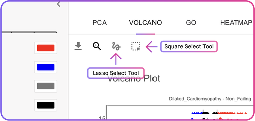 RNA-Seq Volcano Plot Visualization — RNA Seq Analysis with Trovomics