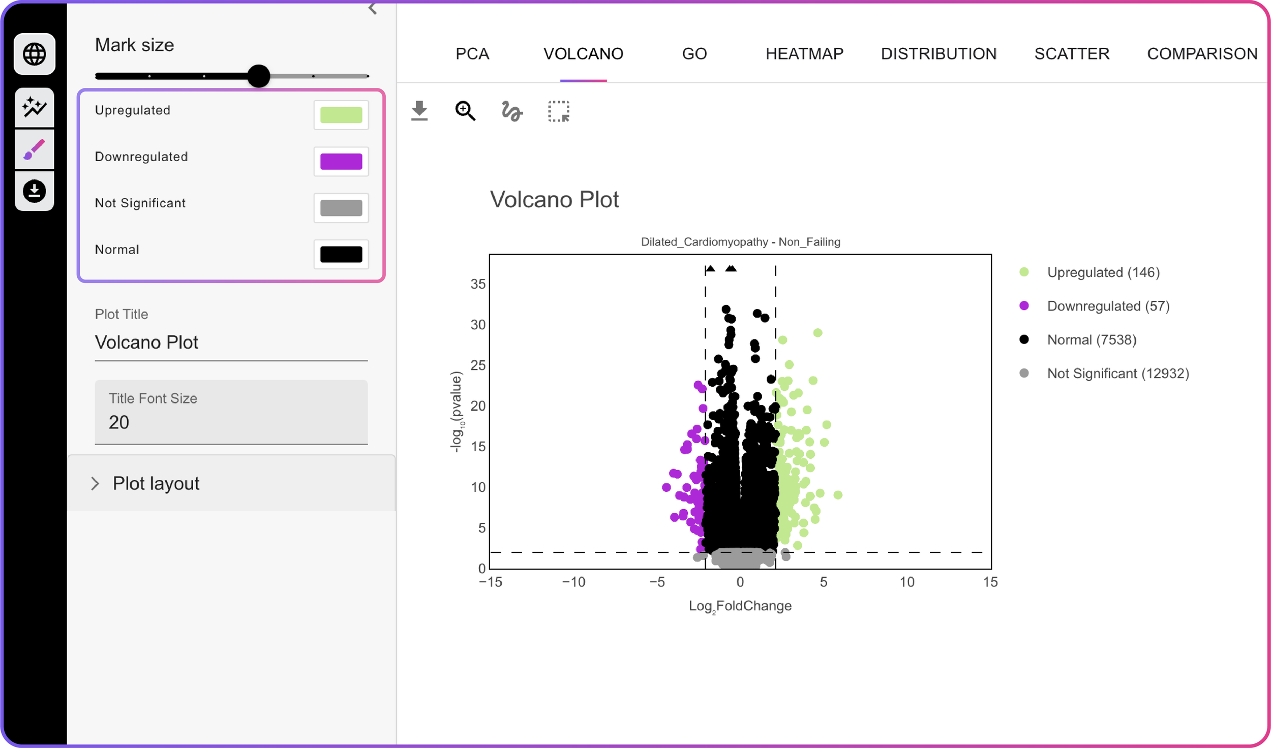 RNA-Seq Volcano Plot Visualization — RNA Seq Analysis with Trovomics
