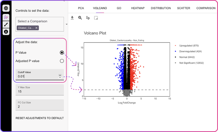 RNA-Seq Volcano Plot Visualization — RNA Seq Analysis with Trovomics