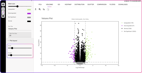 RNA-Seq Volcano Plot Visualization — RNA Seq Analysis with Trovomics