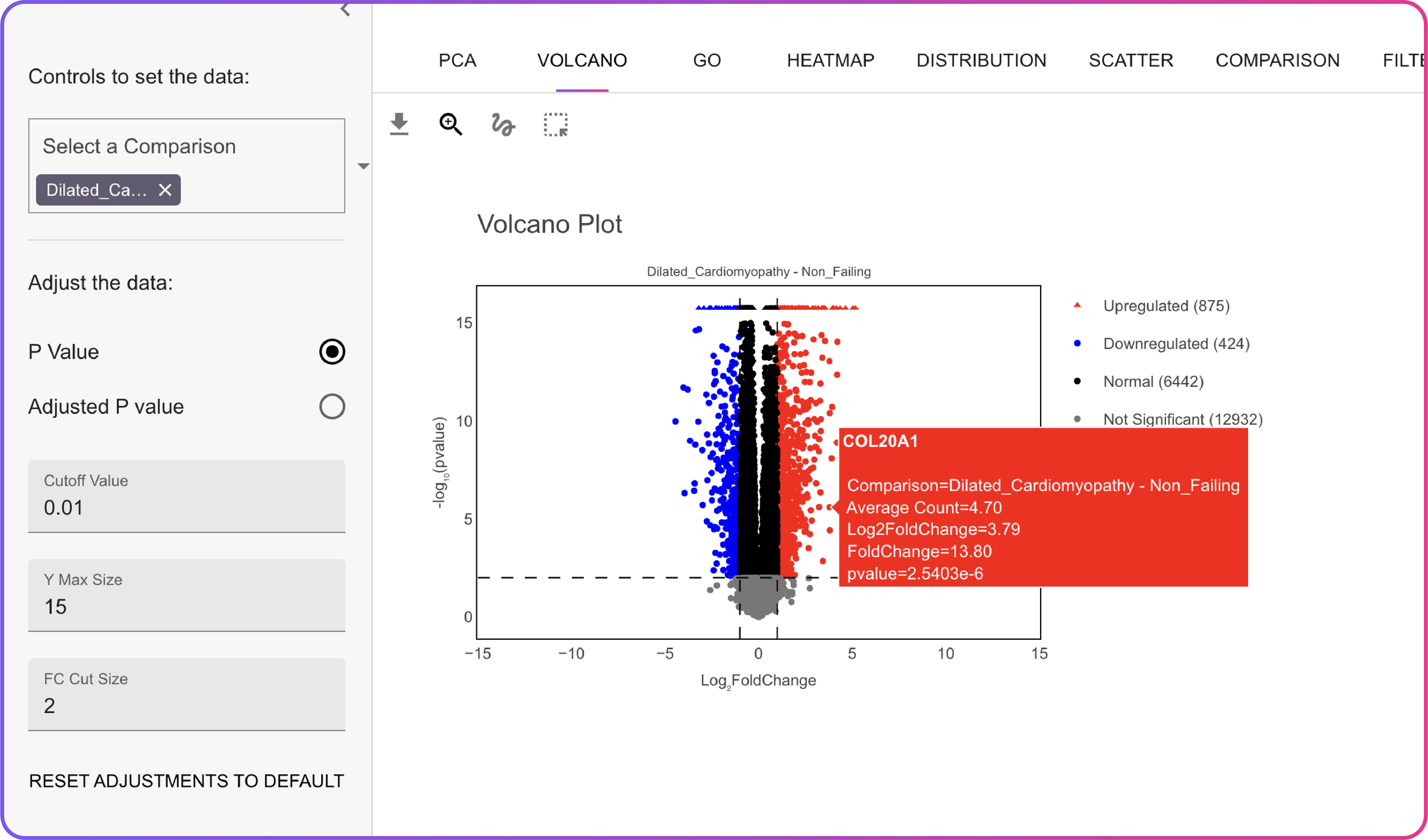 RNA-Seq Volcano Plot Visualization — RNA Seq Analysis with Trovomics