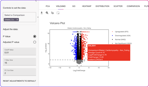 RNA-Seq Volcano Plot Visualization — RNA Seq Analysis with Trovomics