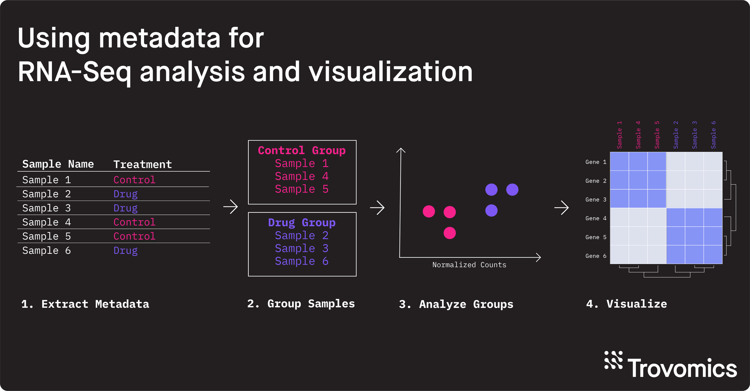 What is a metadata table for RNA-Seq data? And why is it important ...