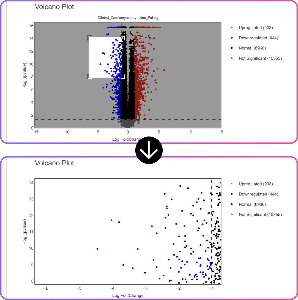 RNA-Seq Volcano Plot Visualization — RNA Seq Analysis with Trovomics