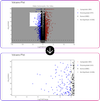 RNA-Seq Volcano Plot Visualization — RNA Seq Analysis with Trovomics