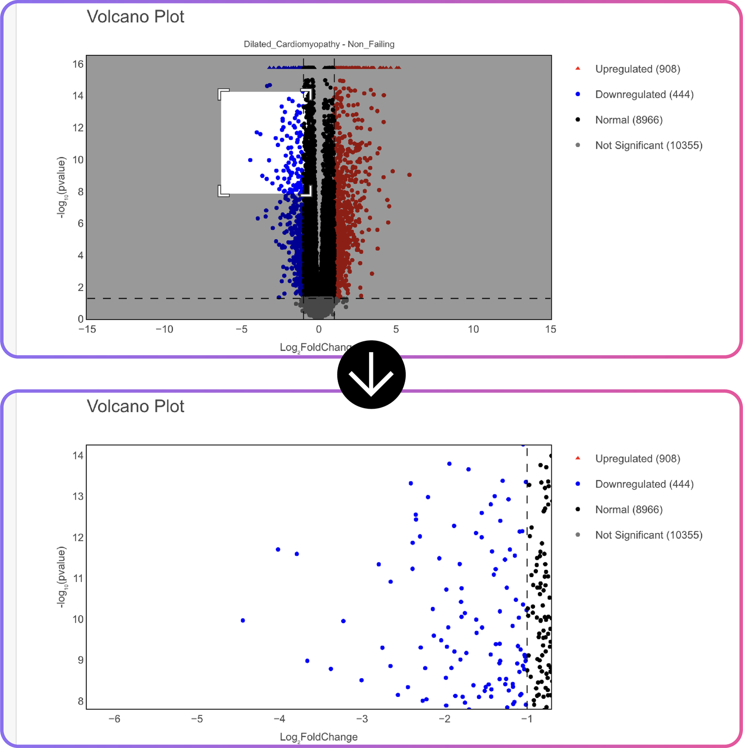 RNA-Seq Volcano Plot Visualization — RNA Seq Analysis with Trovomics