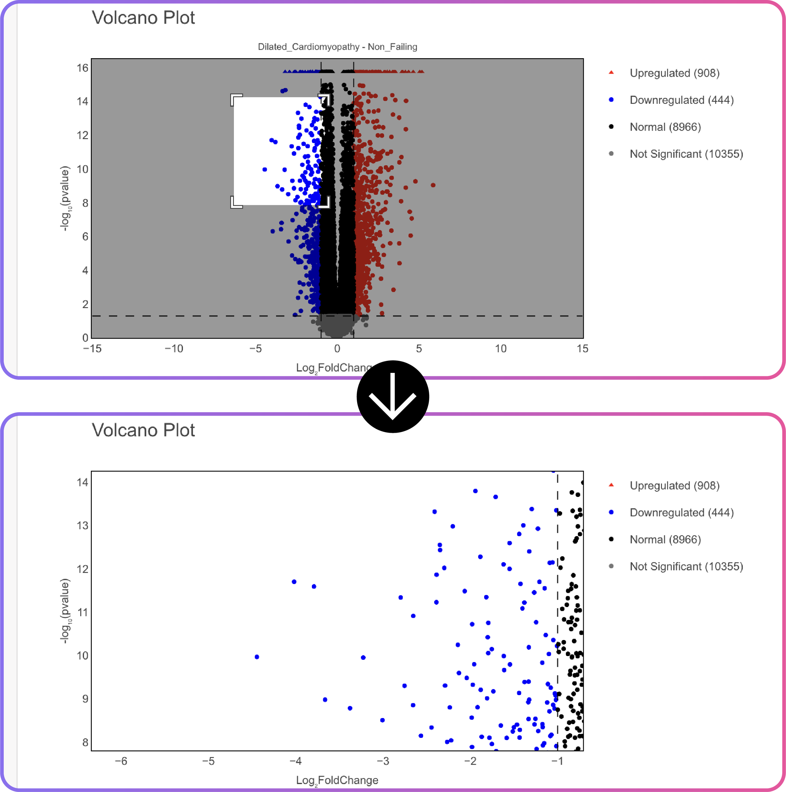 RNA-Seq Volcano Plot Visualization — RNA Seq Analysis with Trovomics
