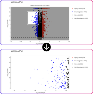 RNA-Seq Volcano Plot Visualization — RNA Seq Analysis with Trovomics