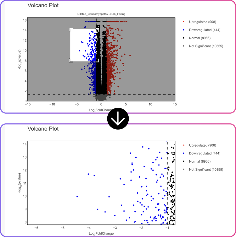 RNA-Seq Volcano Plot Visualization — RNA Seq Analysis with Trovomics