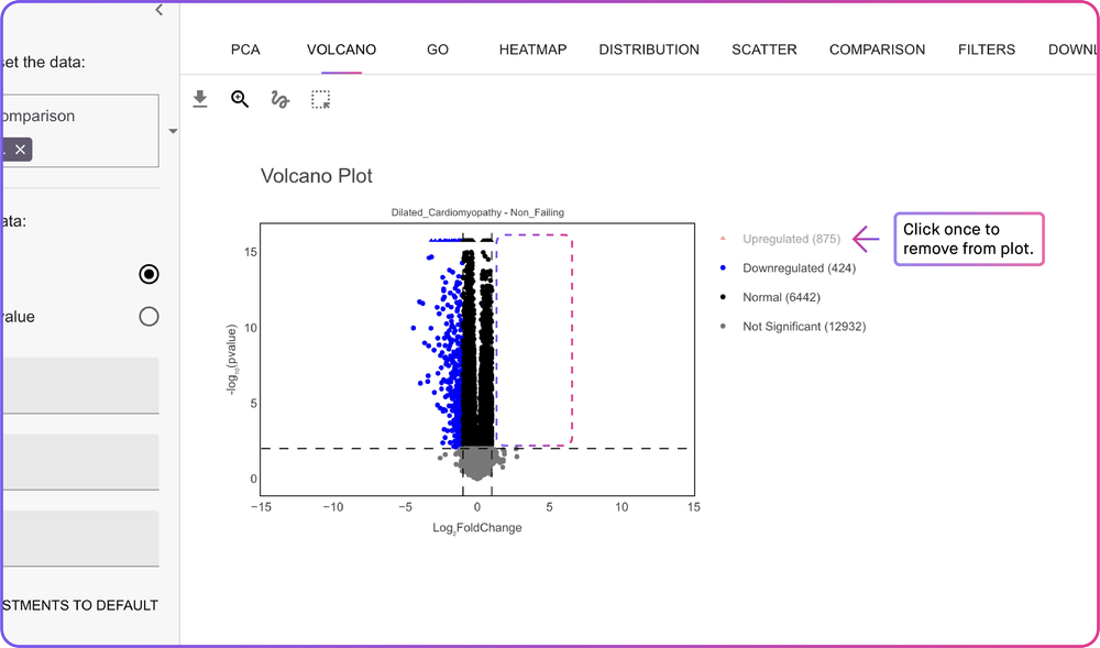 RNA-Seq Volcano Plot Visualization — RNA Seq Analysis with Trovomics