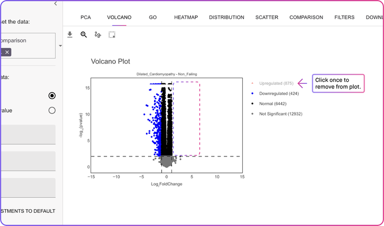 RNA-Seq Volcano Plot Visualization — RNA Seq Analysis with Trovomics