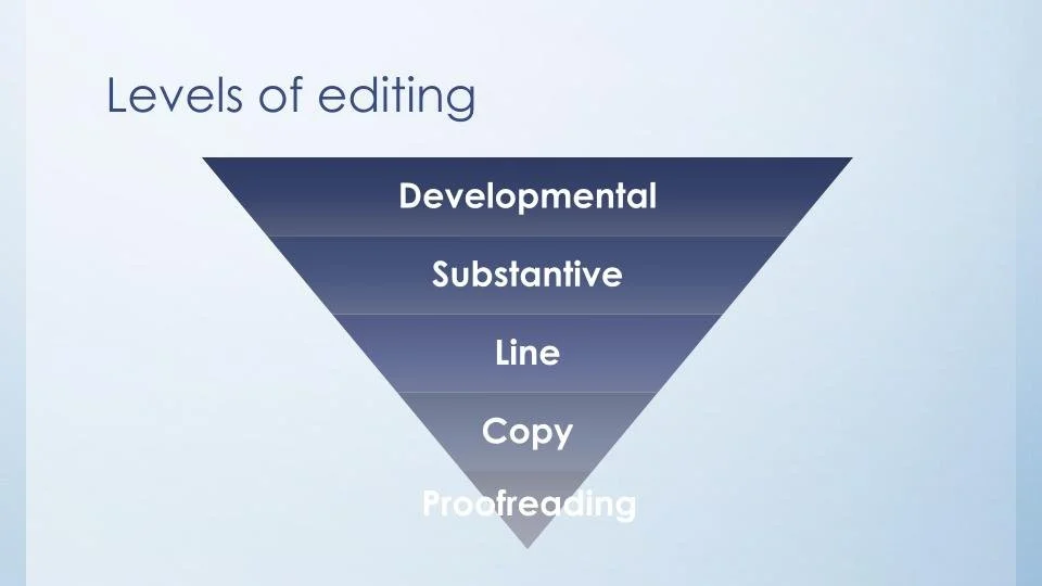 What Kind of Edit Do I Need? The 5 Levels of Editing — Colfax Wordsmiths