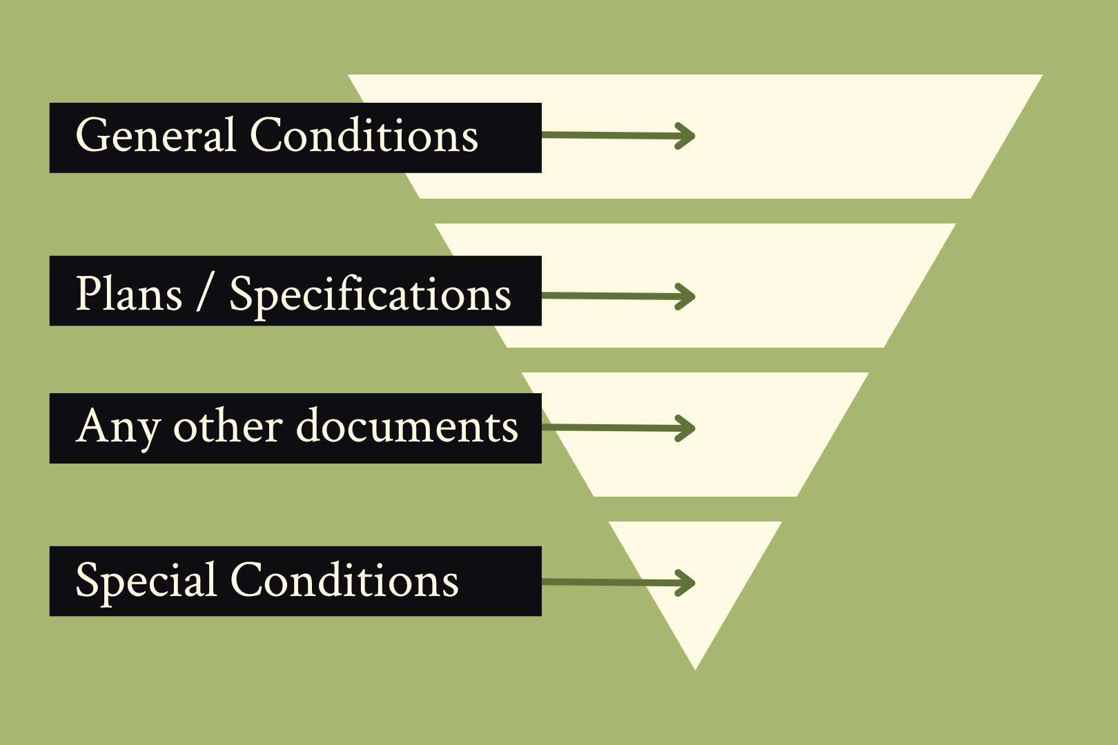 14 Things to Check in your Building Contract — Build Together