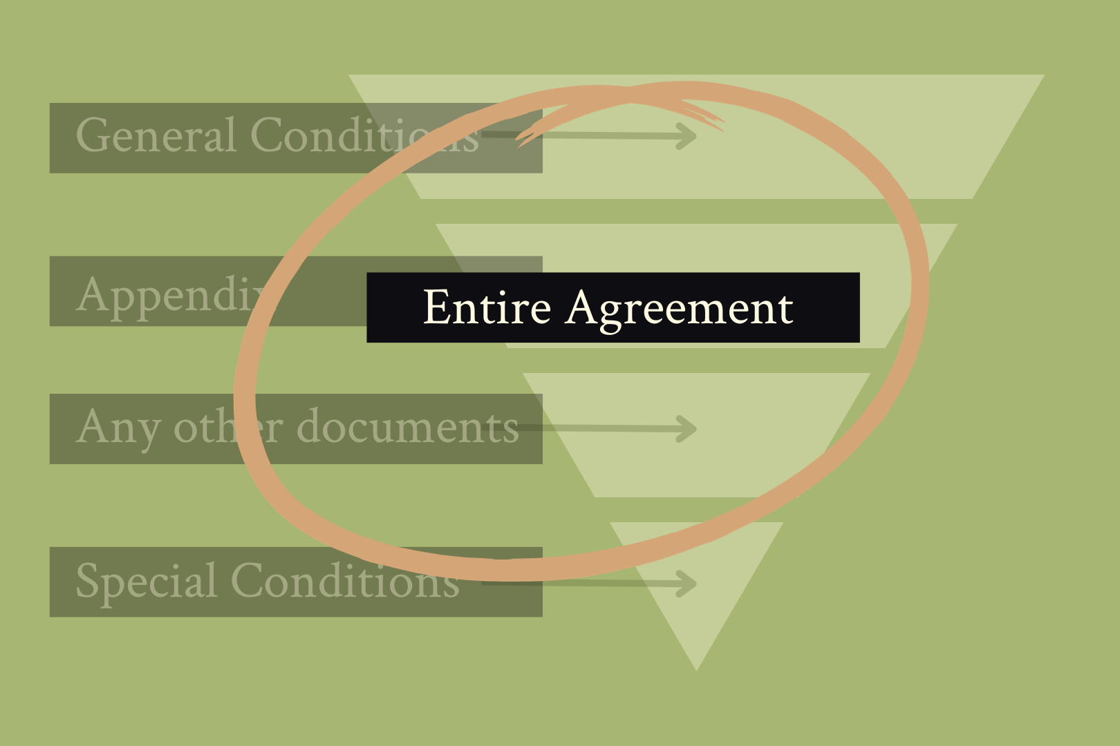 14 Things to Check in your Building Contract — Build Together