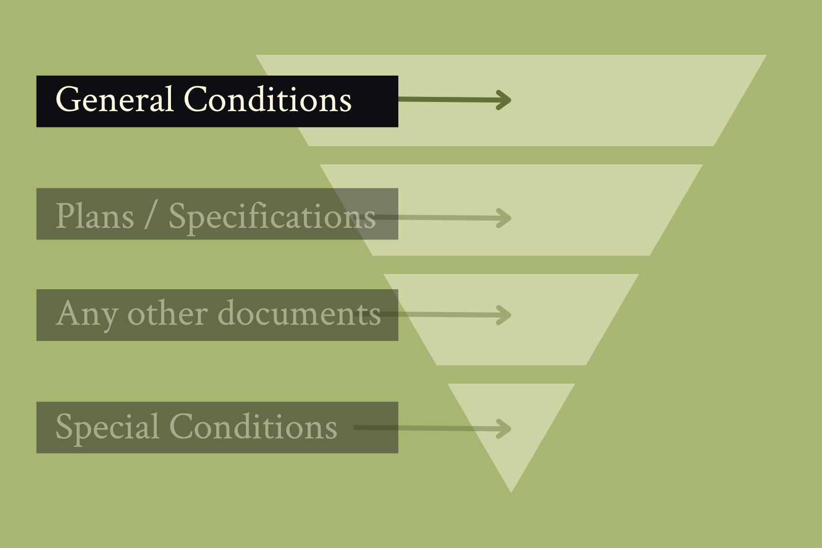 14 Things to Check in your Building Contract — Build Together