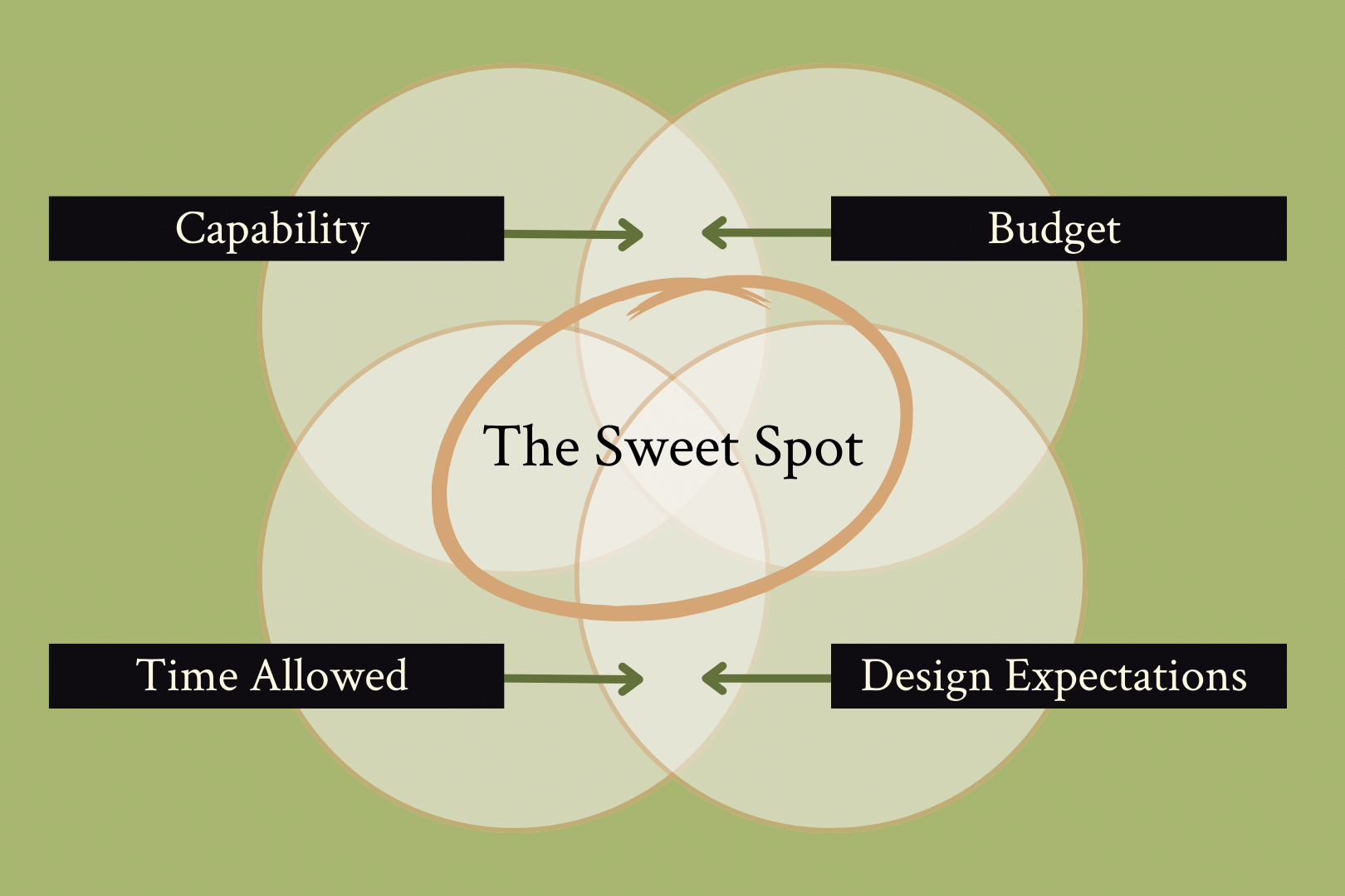 5 High Impact, Low Budget DIY Renovation Ideas — Build Together Project ...