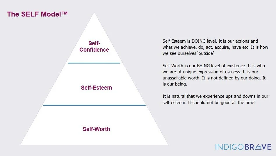 The Key Difference Between Your Self-Worth and Your Self-Esteem ...