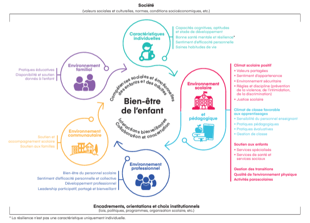 Bien & Mieux | Prévention du stress et de l’anxiété chez les jeunes ...