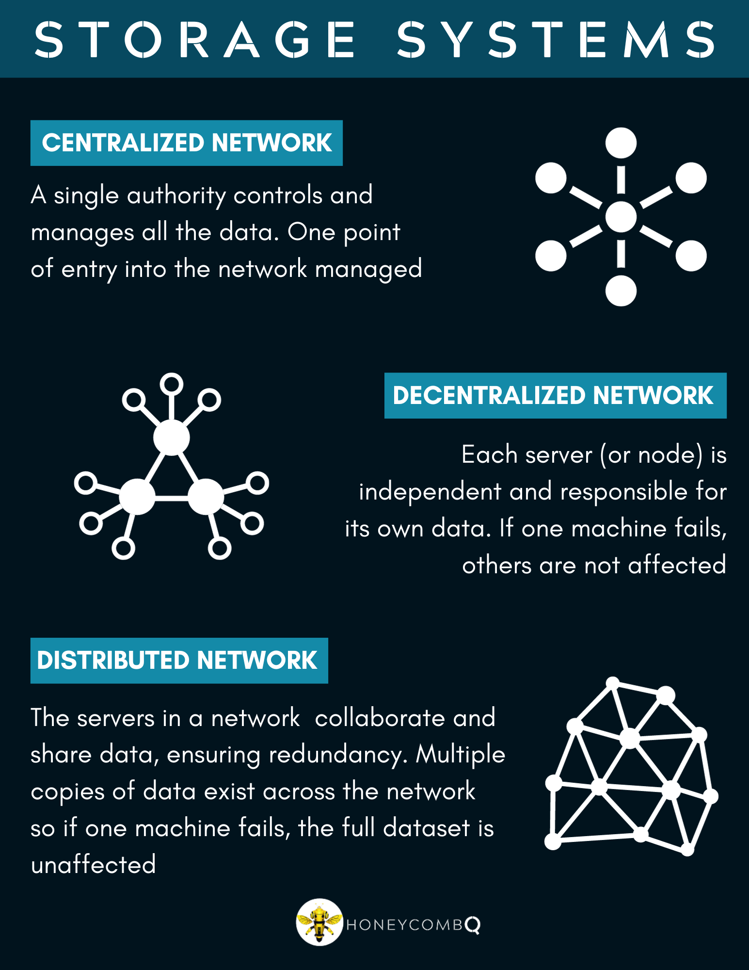 Differences Between Decentralized, Distributed, and Centralized Data ...