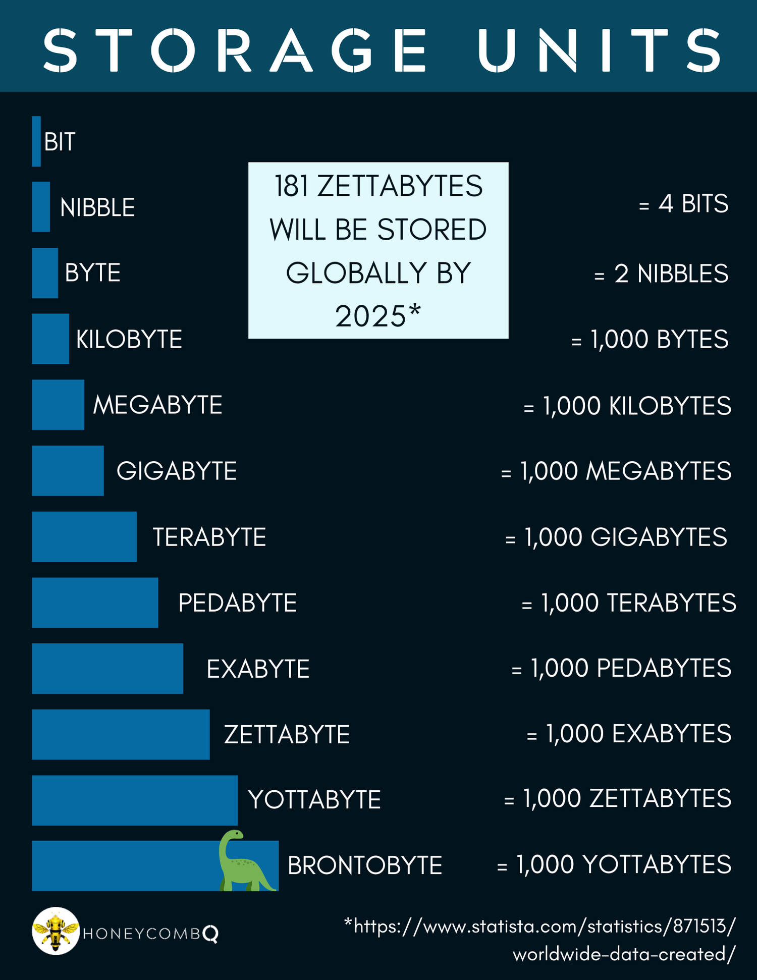 Storage Units: What do they mean? — HoneycombQ