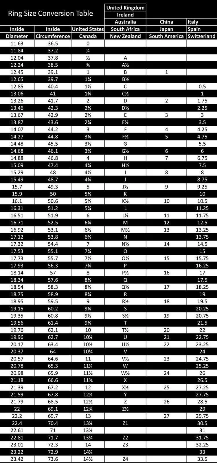 Ring Size Conversion Table — Shiruba Tree Handmade Rings
