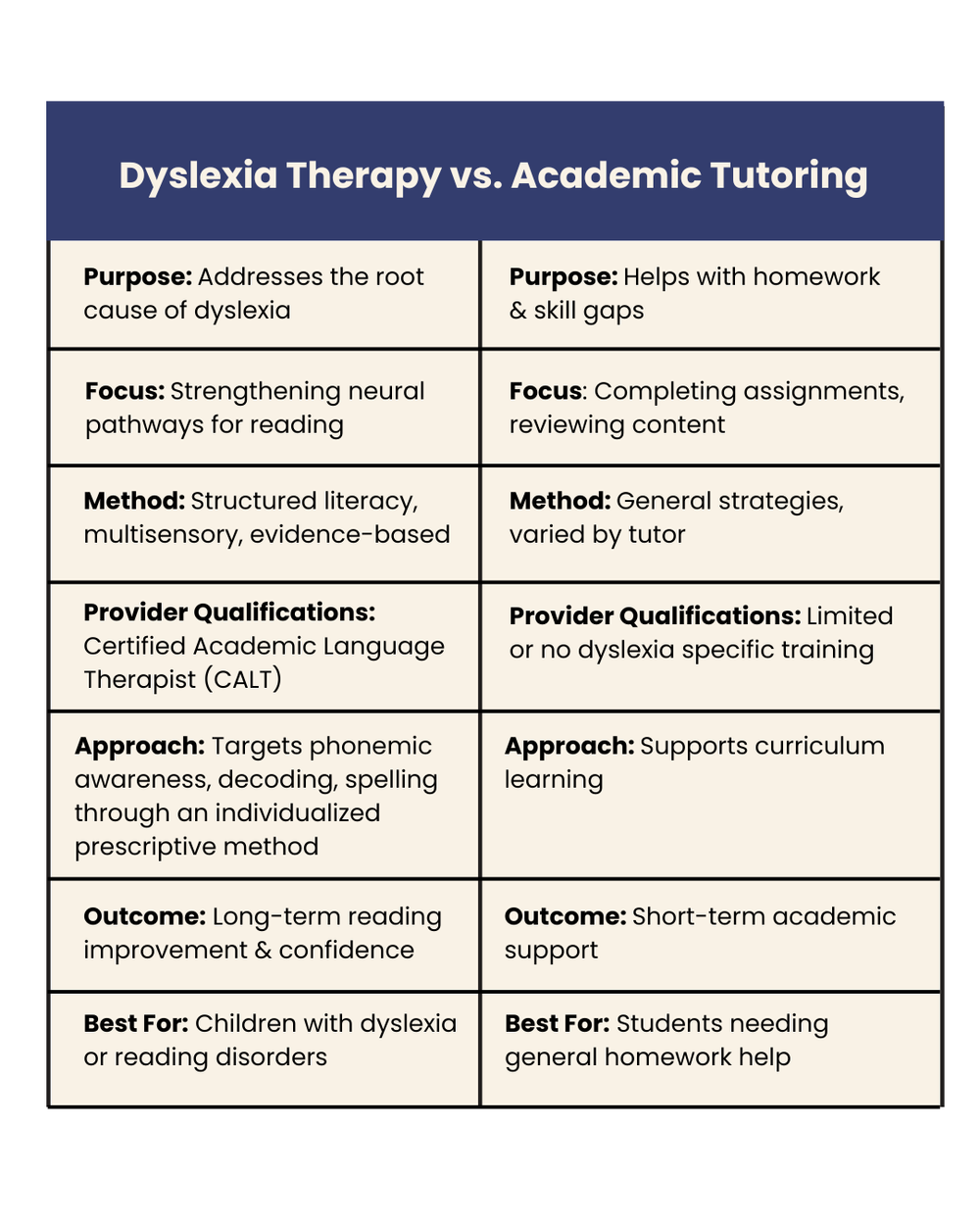 Dyslexia Tutoring Therapy & Reading Intervention — Hoover Learning Group