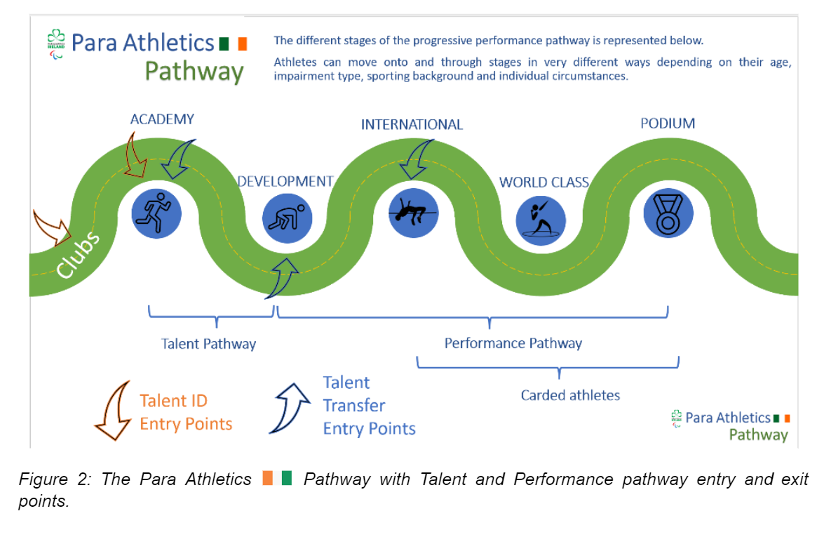 Dr Alison O’Riordan: The PARA Project: Applied research enabling and ...