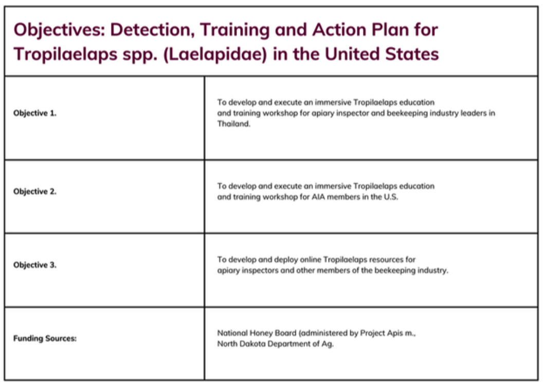 Auburn University & Apiary Inspectors Kick Off 2024 Tropilaelaps ...