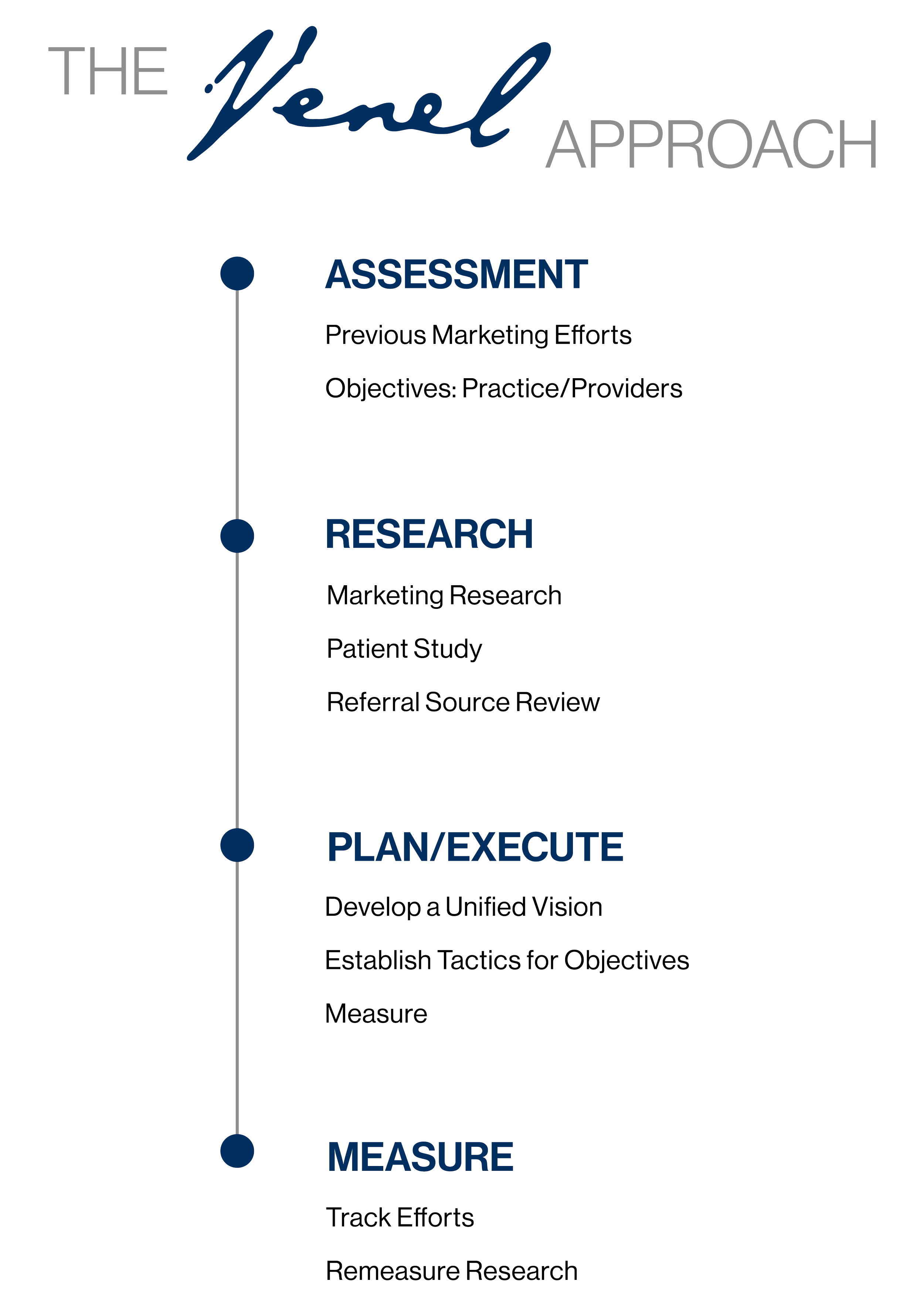 Venel — Orthopaedic Marketing