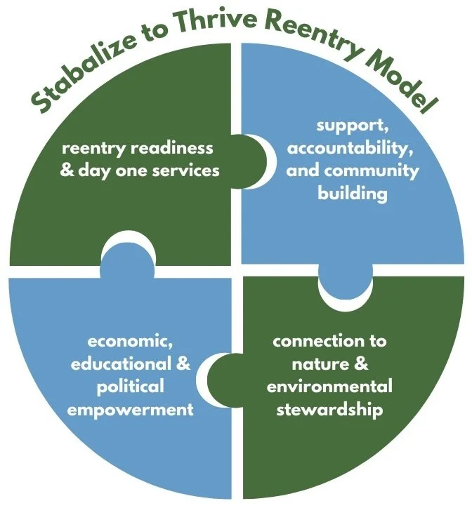 Reentry Programs — LAND TOGETHER