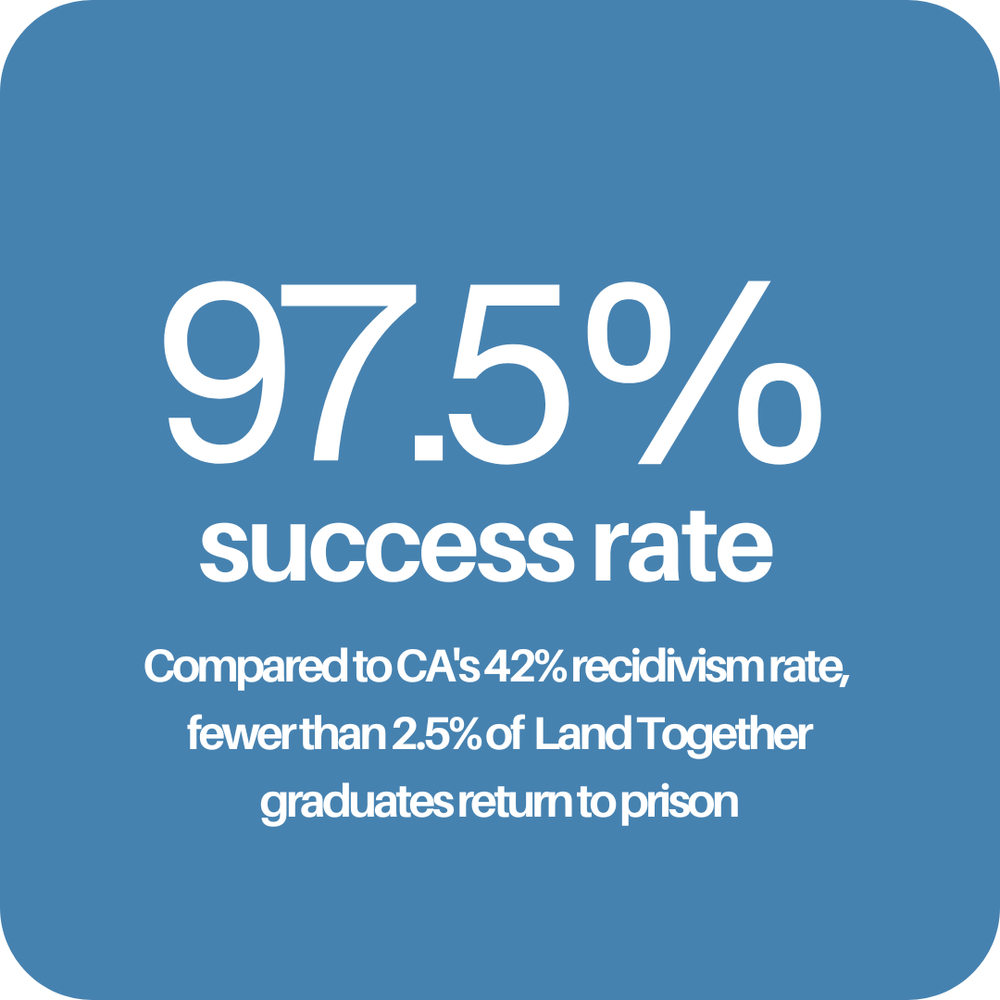 Reentry Programs — LAND TOGETHER