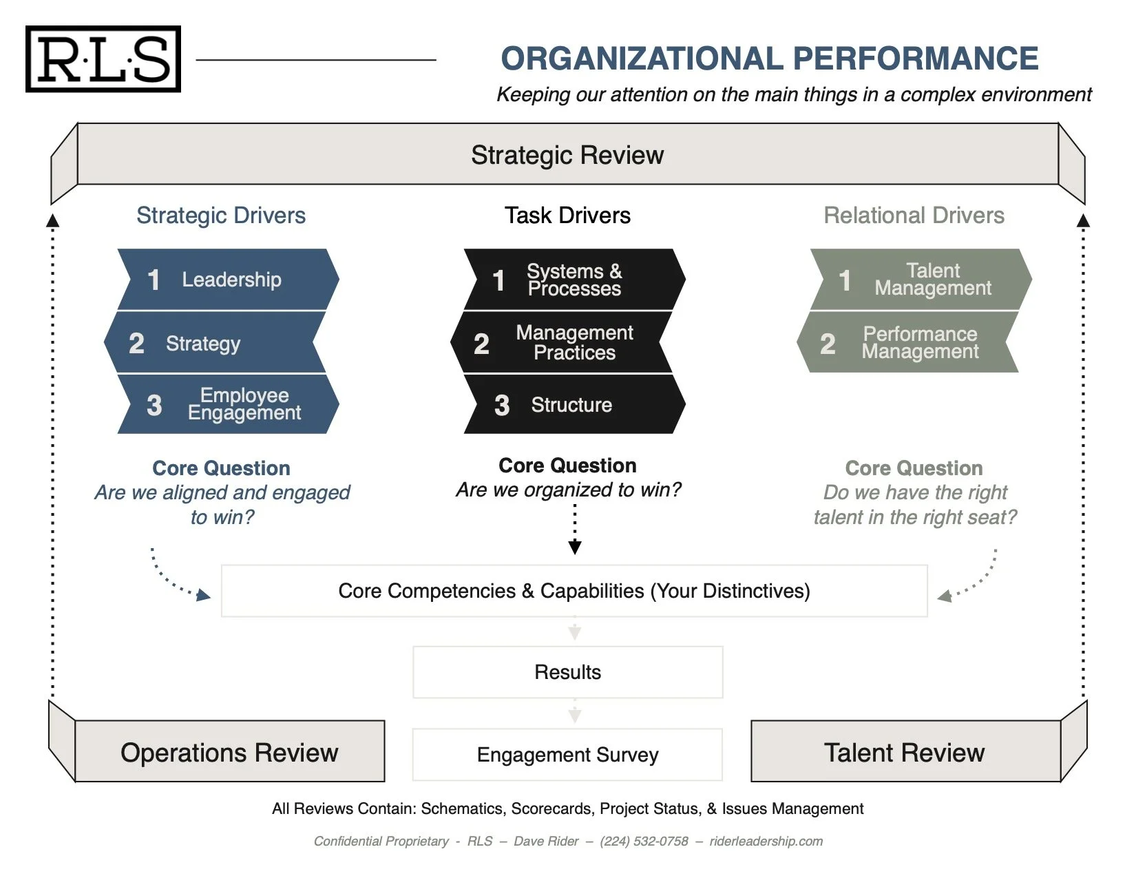 Resources & Tools — Rider Leadership Solutions