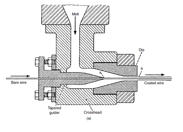 Profile Extrusion — GaMra Composites