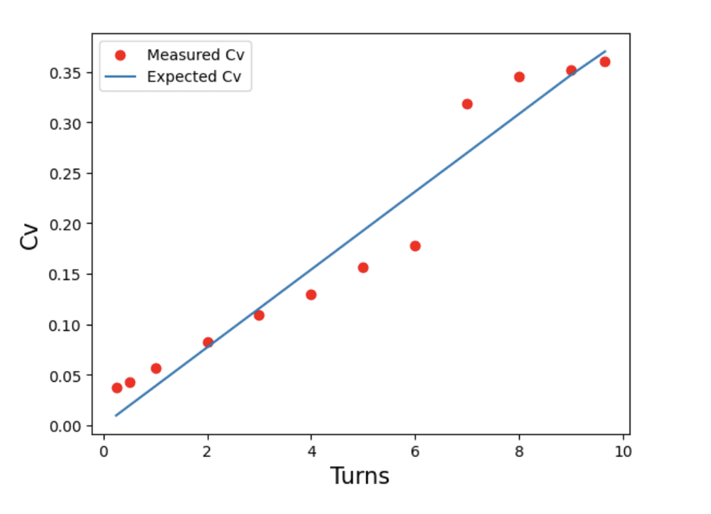 Augmented Spark Igniter (Yale Project Liquid) — Matthew Mellas
