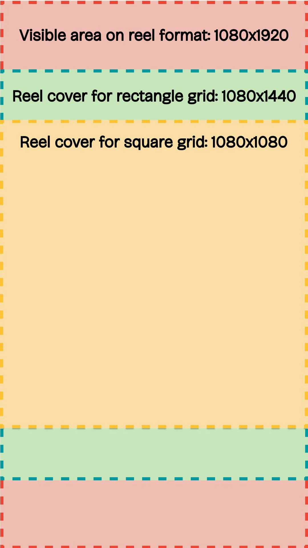 How to Master the Instagram Reel Cover and Grid (Updated February 2025 ...