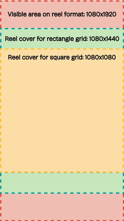 How to Master the Instagram Reel Cover and Grid (Updated February 2025 ...